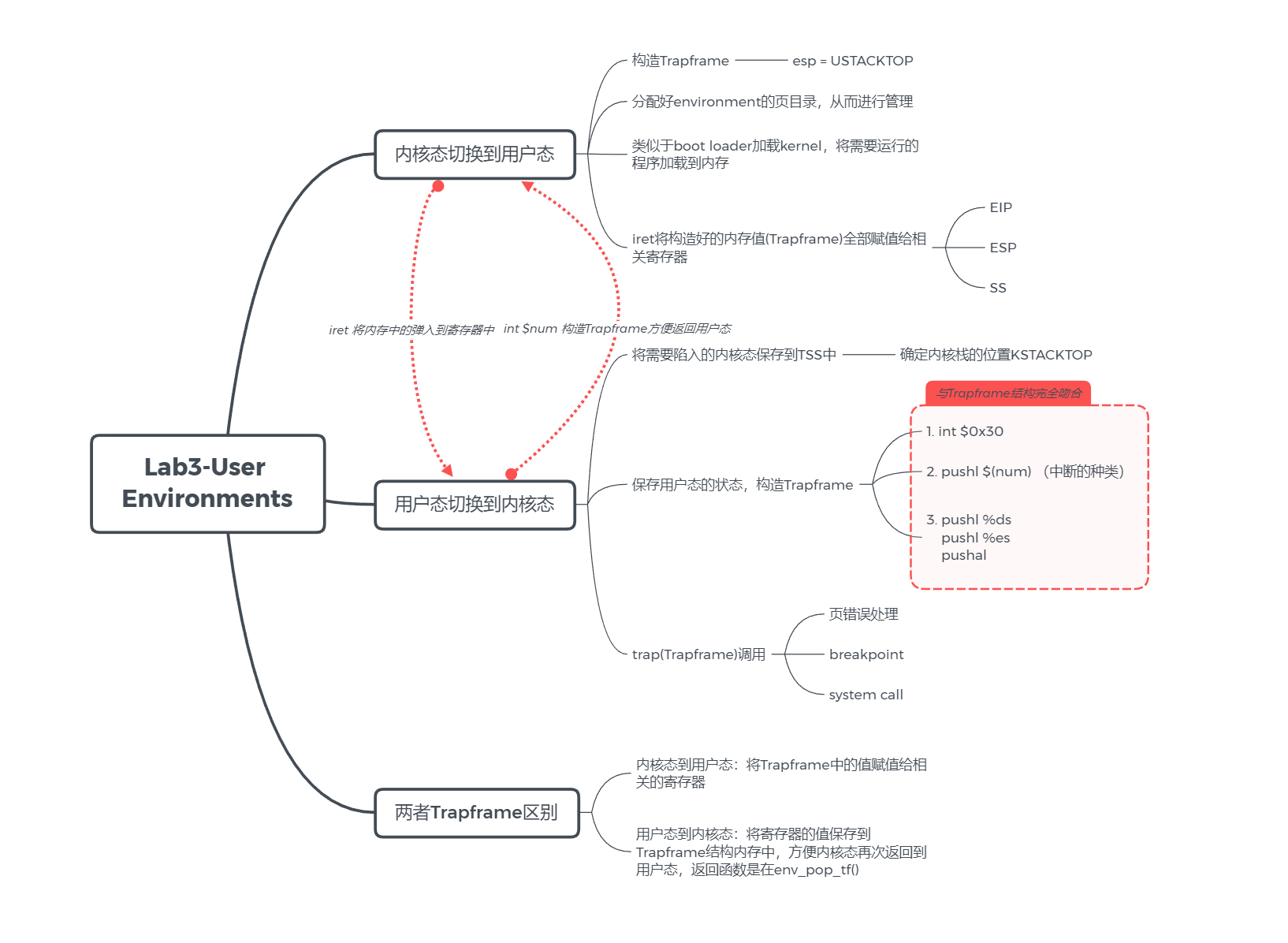 Lab3: User Environments · GitBook