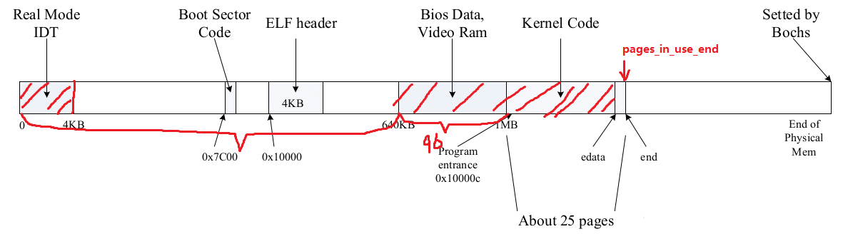 Lab2: Memory Management · GitBook